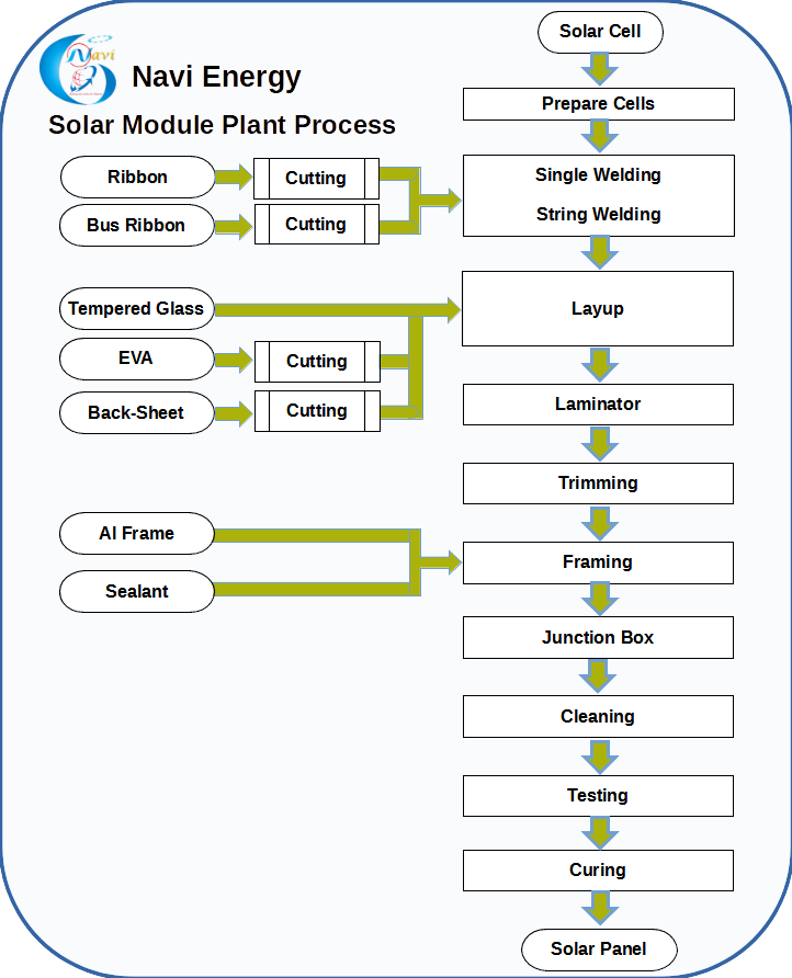 Navi Energy – Navi